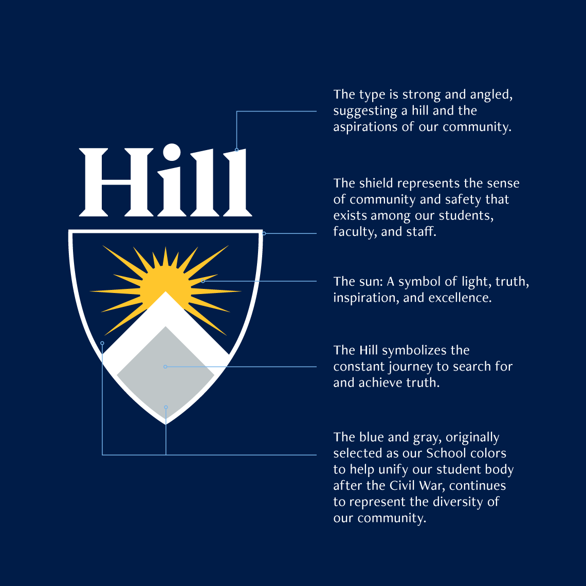 what does school logo represent