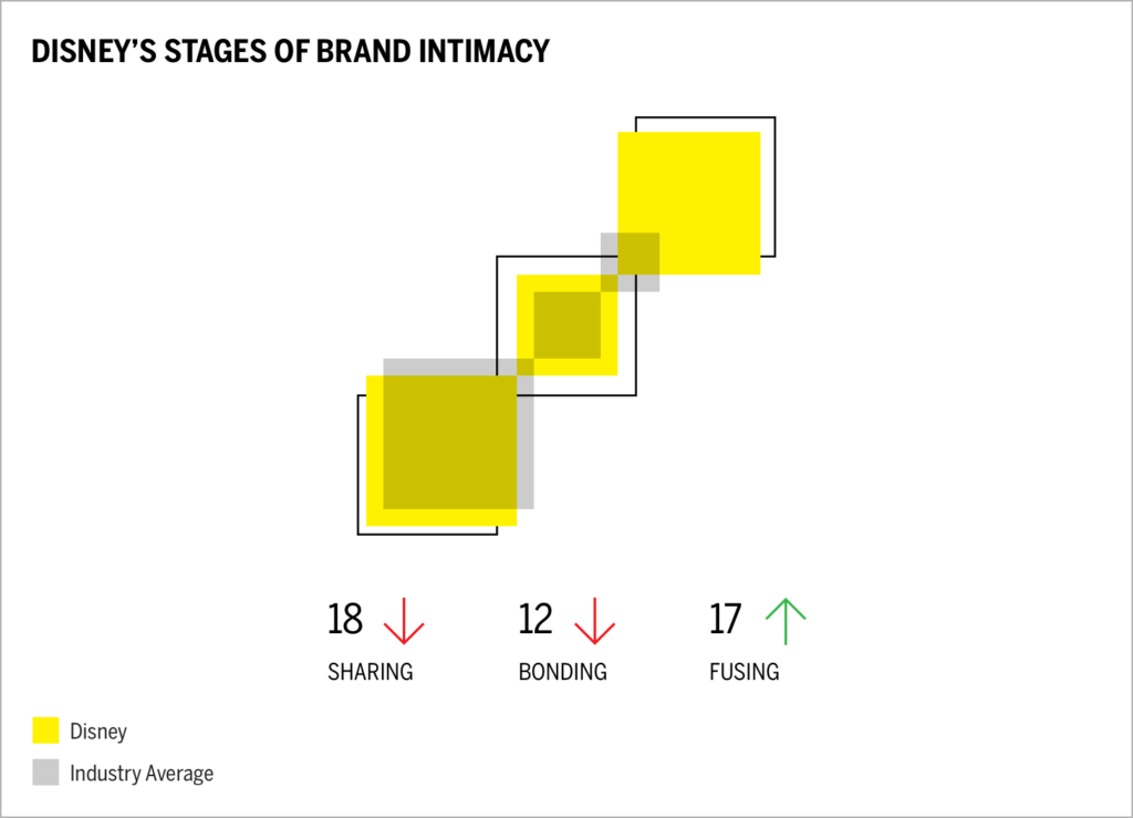 Crowning a New Champion of Brand Intimacy - MBLM