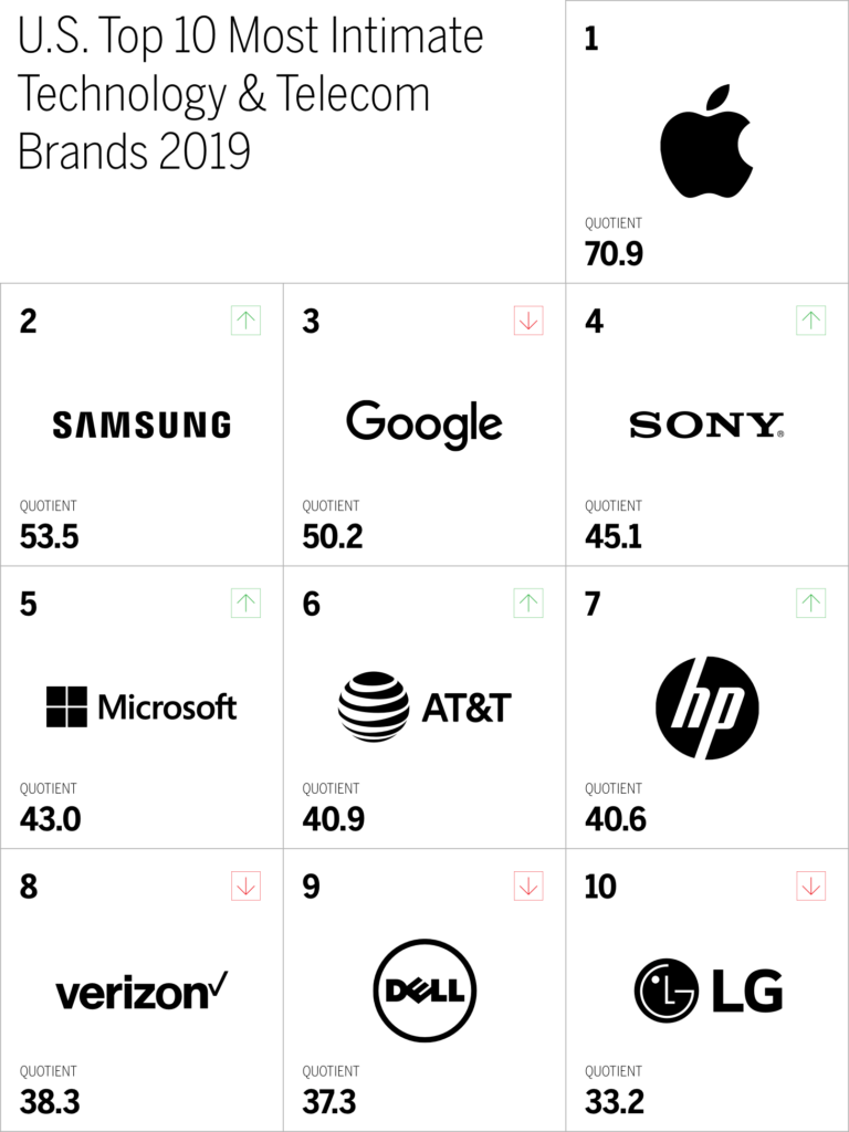 What’s Going on with Google? - MBLM