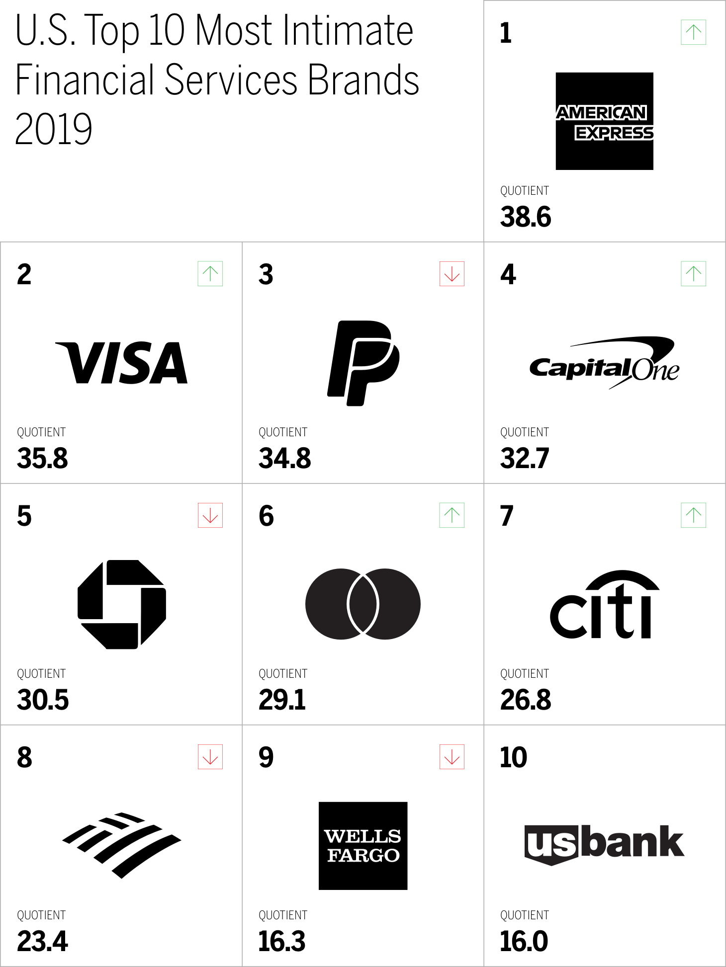 American Express Does It Best - MBLM
