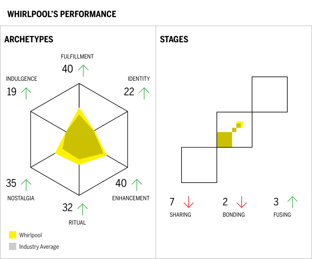 Whirlpool: Leading the Pack - MBLM
