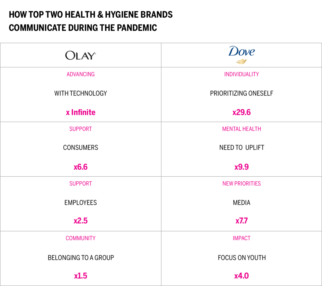 How Health & Hygiene Brands Are Building Intimacy During the Pandemic ...