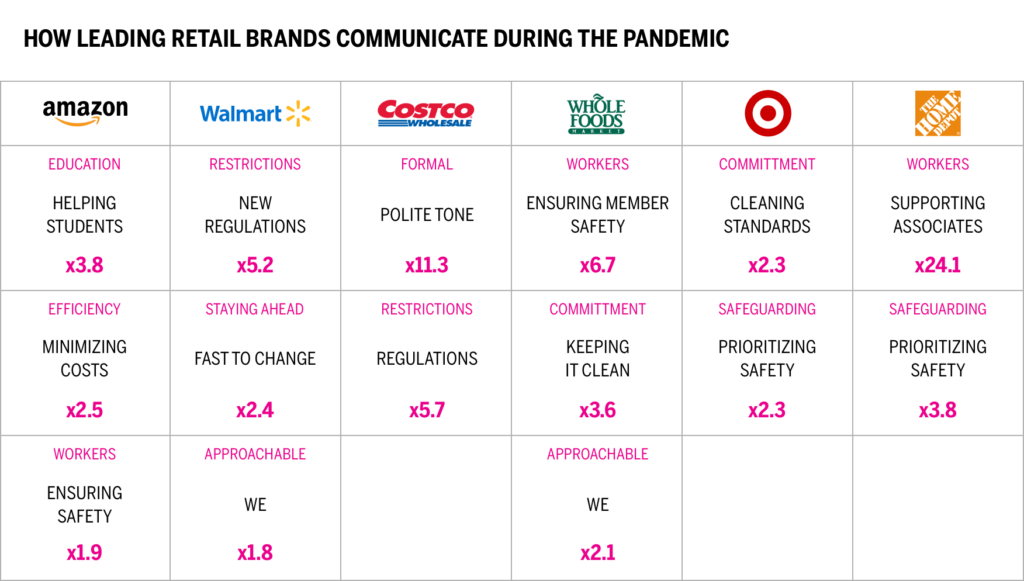 The Transformation of Retail - MBLM