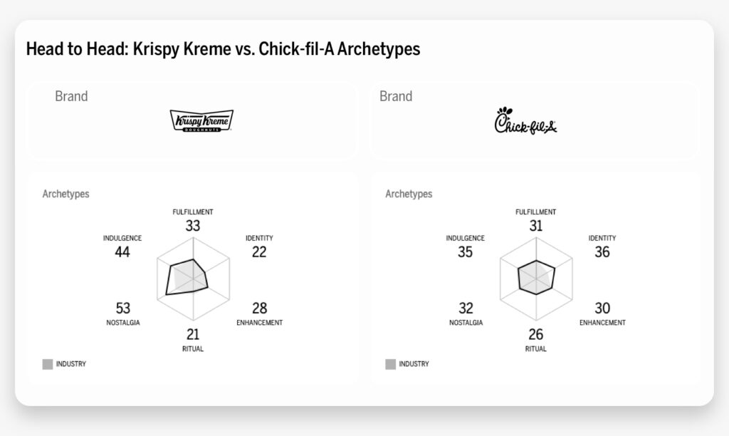 A Sweet Victory for Krispy Kreme - MBLM