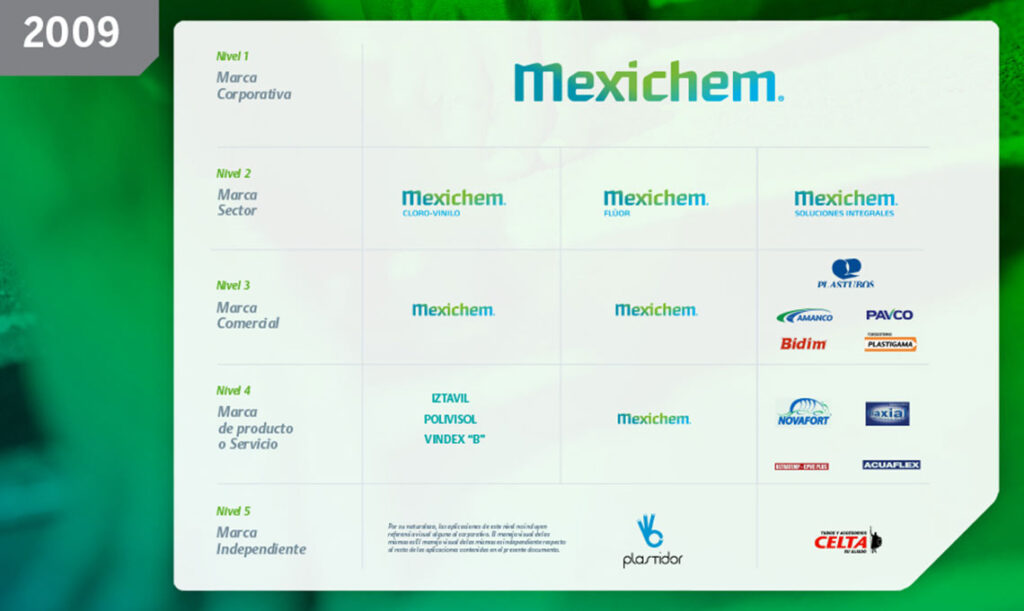 Leveraging the Corporate Brand | Mexichem - MBLM