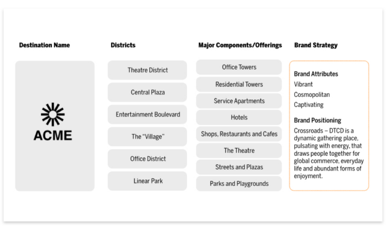 Naming Architecture | Our Services | MBLM - The Brand Intimacy Agency