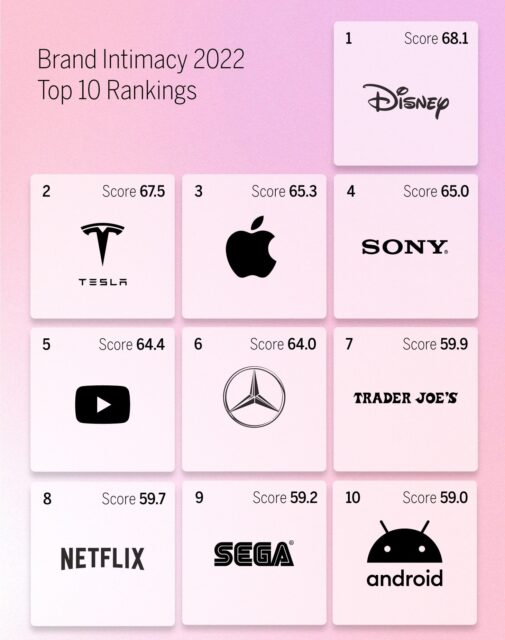 Disney: A Best-in-Class Brand - MBLM