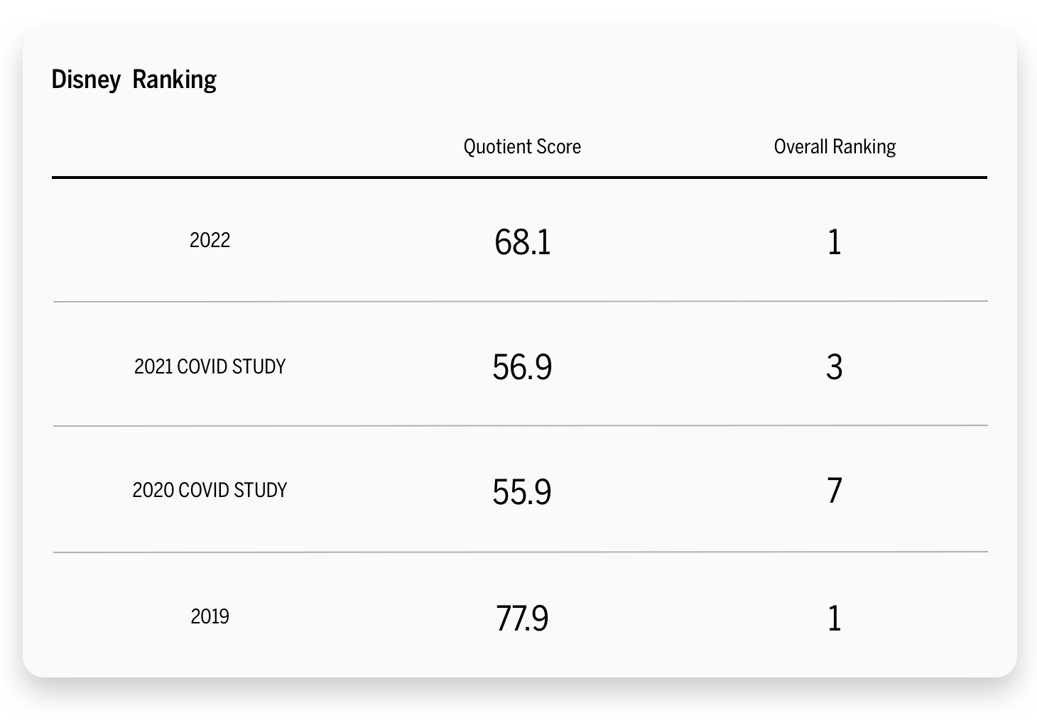 Disney: A Best-in-Class Brand - MBLM
