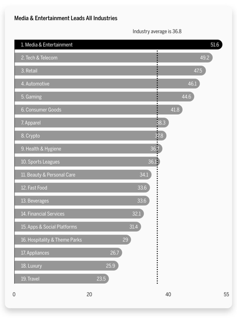 Disney: A Best-in-Class Brand - MBLM