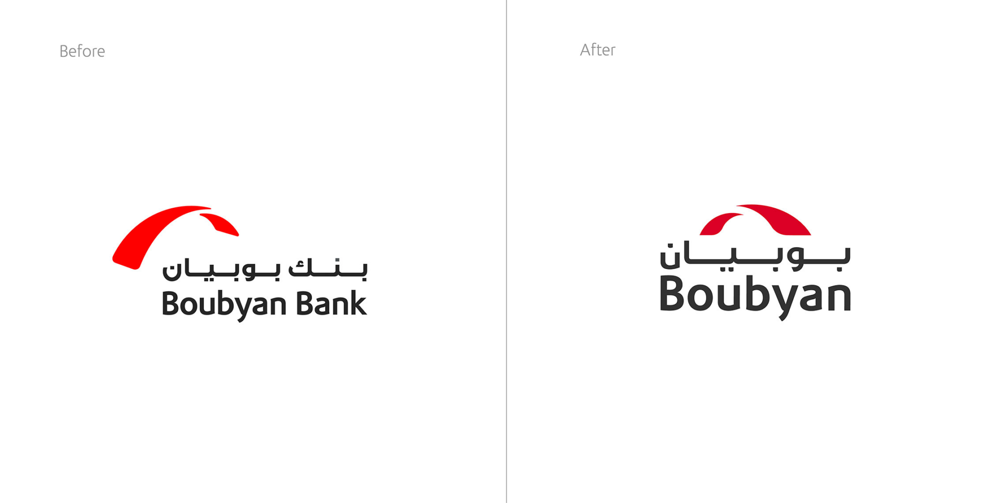 Repositioning an Islamic Financial Giant | Boubyan Bank - MBLM