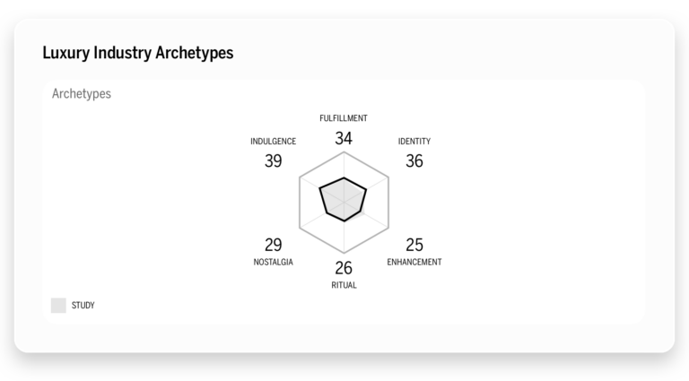 LVMH: A Lesson in Luxury - MBLM