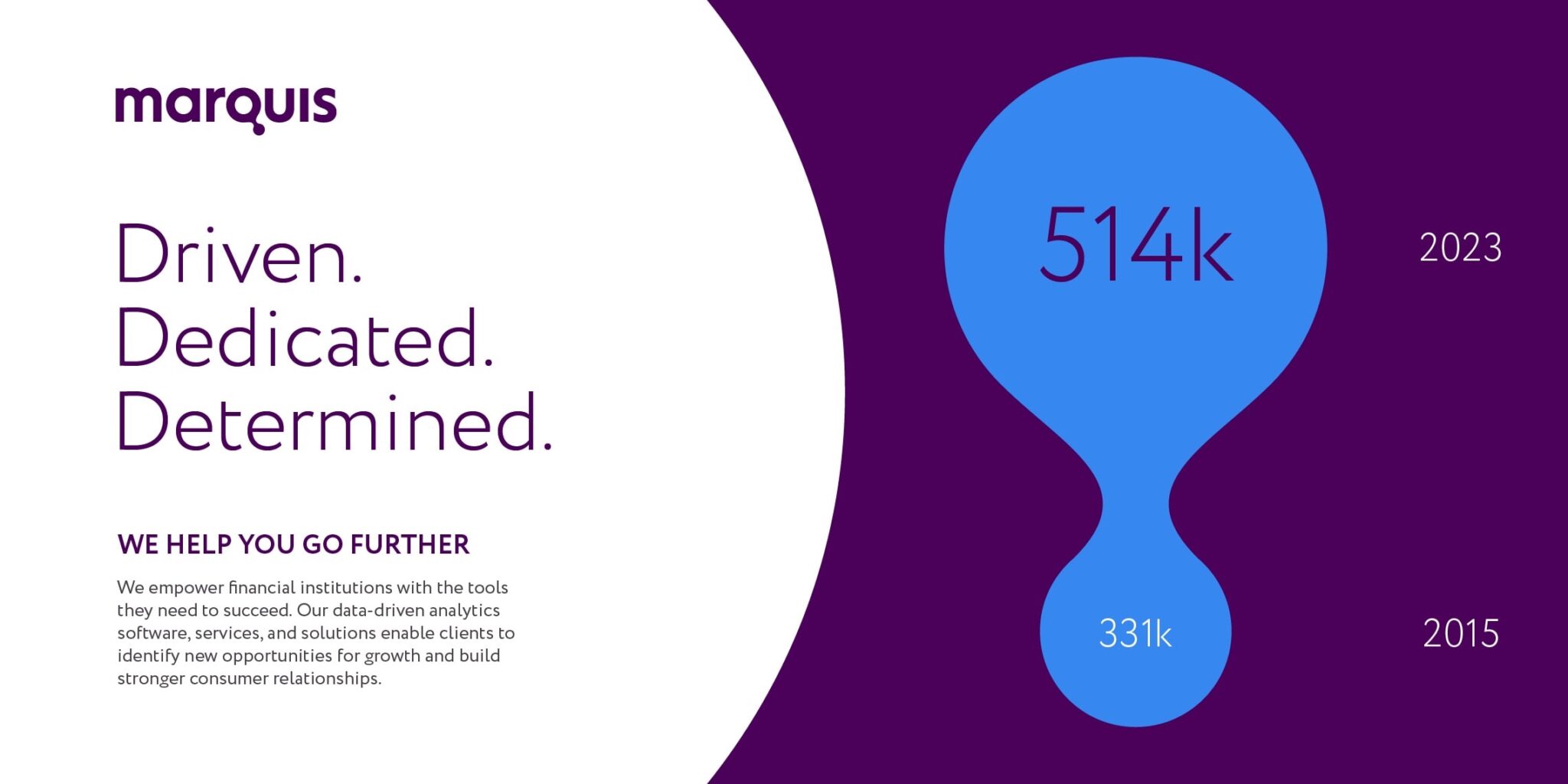 A Passion for Financial Marketing Performance | Marquis - MBLM